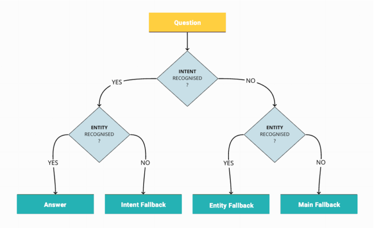 diagram copy – Chatlayer.ai